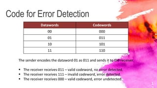 Chapter 10: Error Correction and Detection | PPT