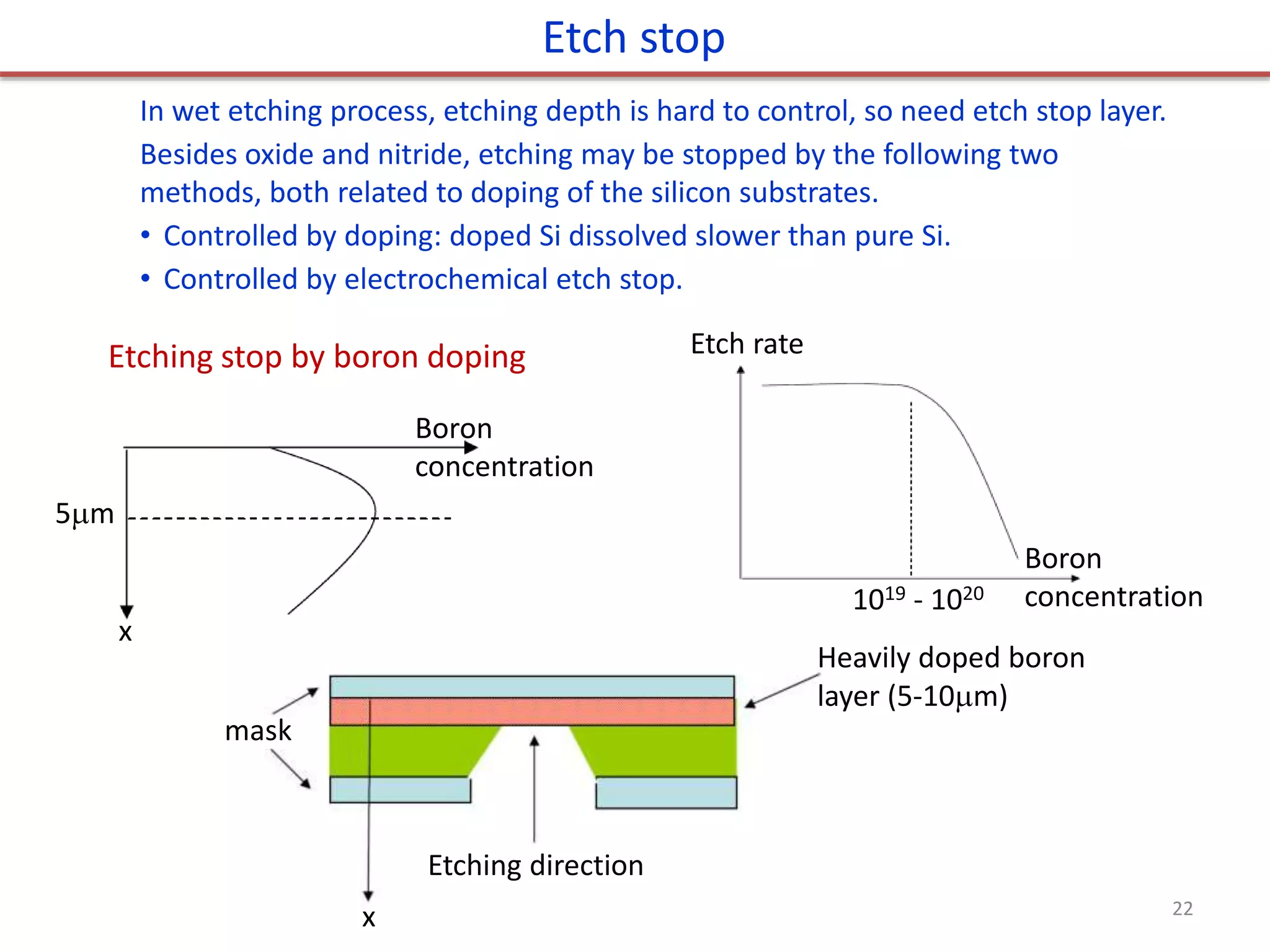 Chapter 10 Etching _ I.pptx