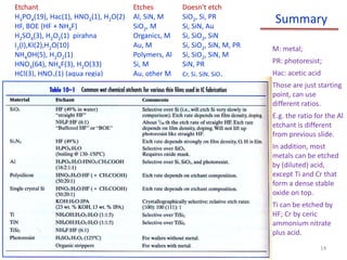 Chapter 10 Etching _ I.pptx