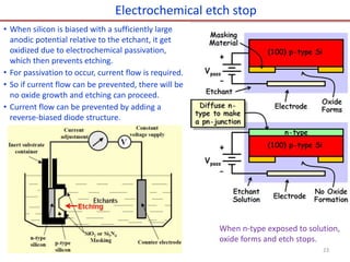 Chapter 10 Etching _ I.pptx