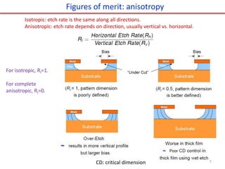 Chapter 10 Etching _ I.pptx
