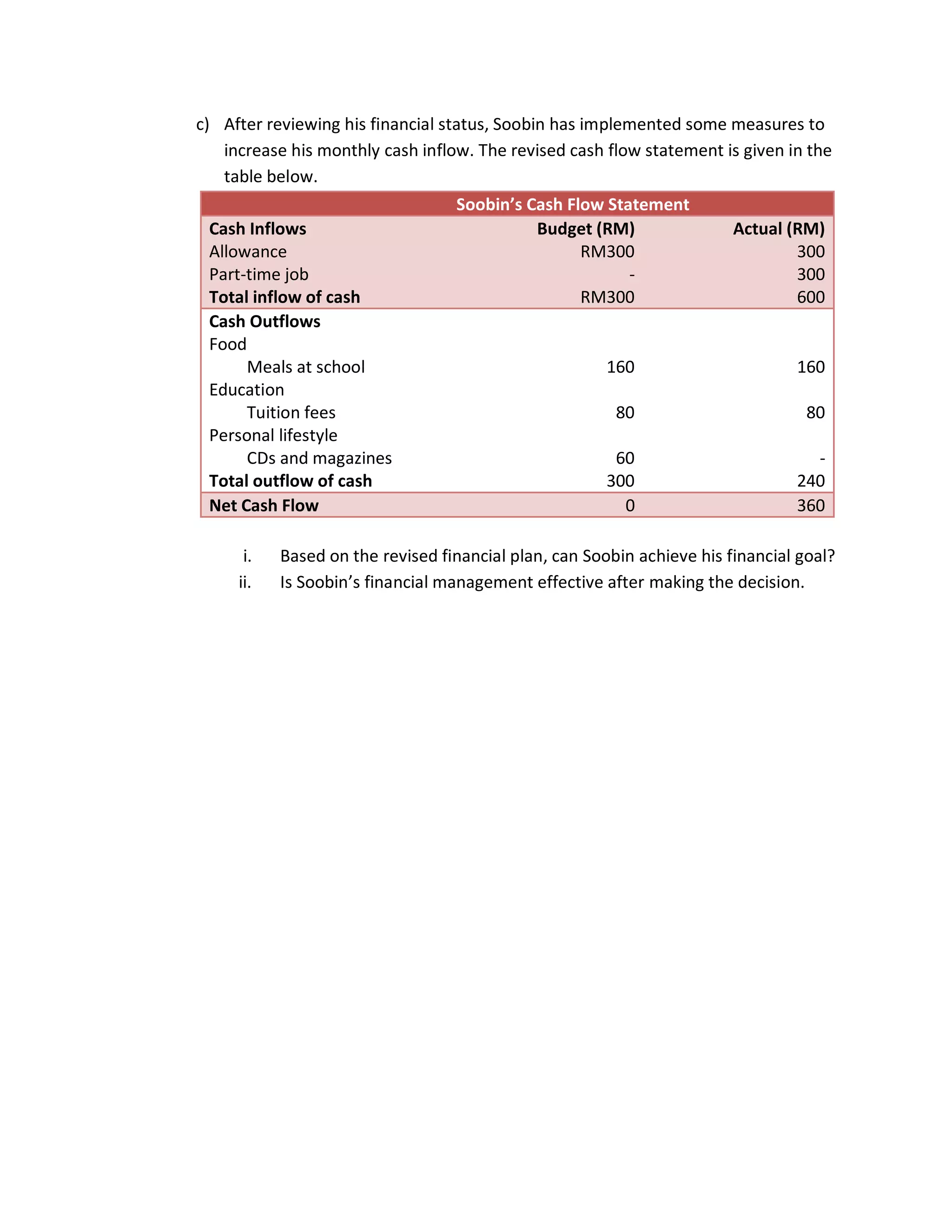 CONSUMER'S MATHEMATICS : FINANCIAL MANAGEMENT PROCESS | PDF