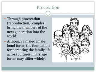 Chapter 10 family life today | PPTX