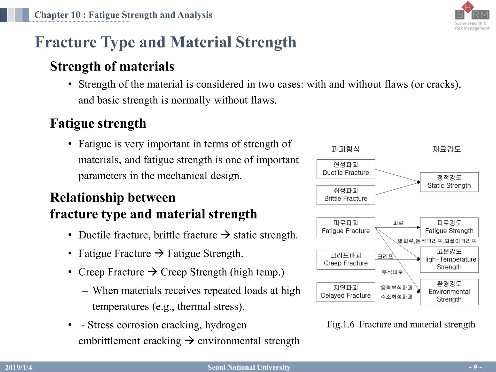 Chapter 10_Fatigue Strength and Analysis_v2.pdf