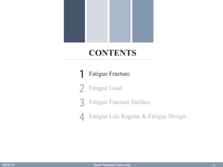 Chapter 10_Fatigue Strength and Analysis_v2.pdf