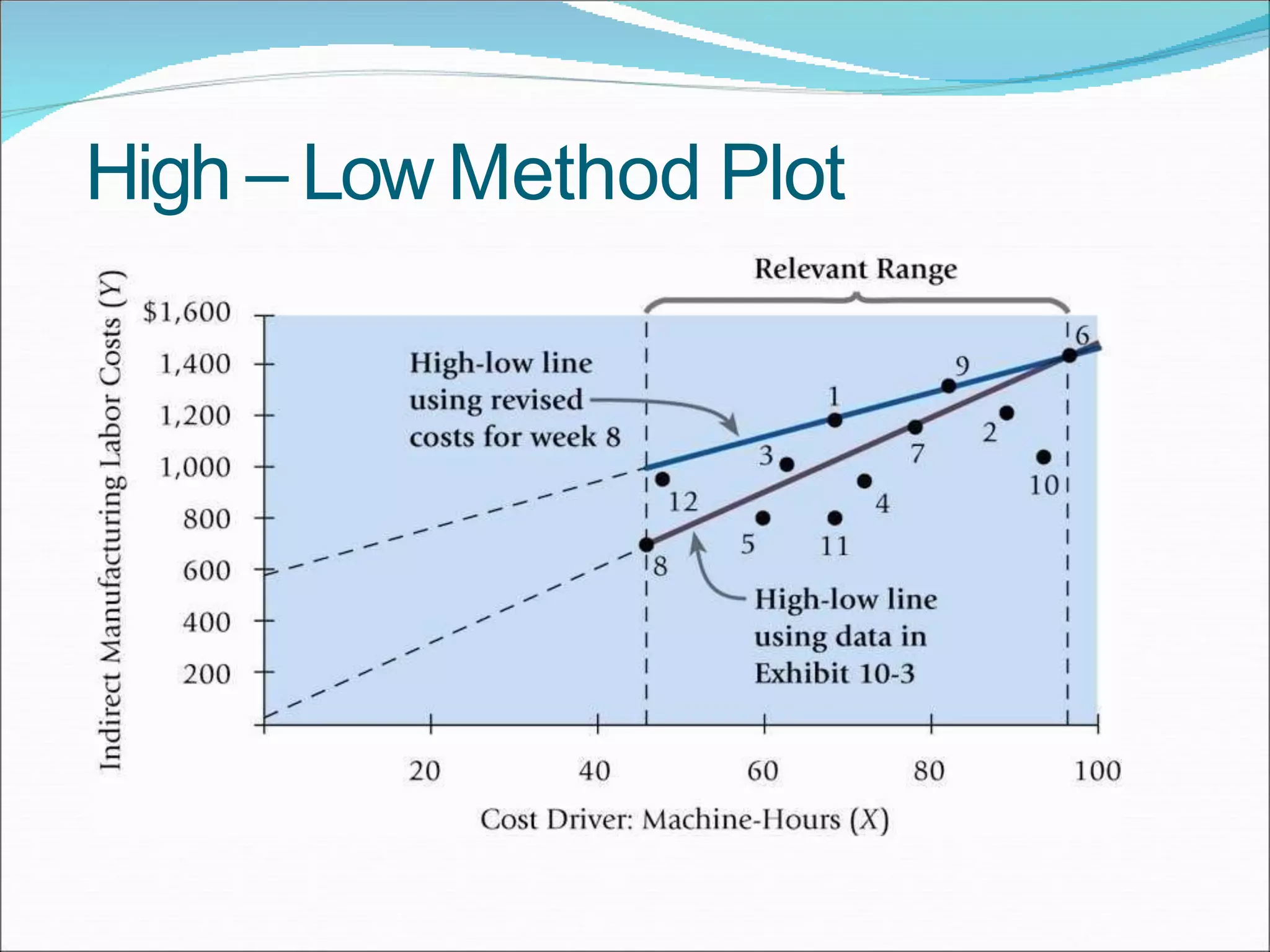 Chapter10final 111017231701-phpapp02 | PPT