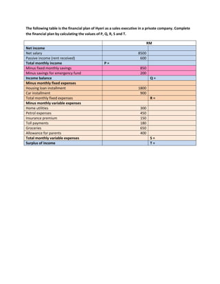 CHAPTER 10 FINANCIAL MANAGEMENT | PDF