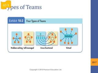Chapter10 foundations of work teams | PPT