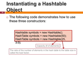 Chapter 10: hashing data structure | PPT