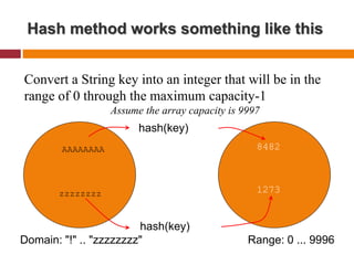 Chapter 10: hashing data structure | PPT