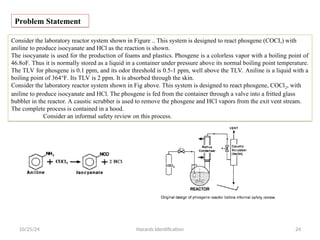 Chapter 10_Hazard Identification in Chemical Industries.ppt