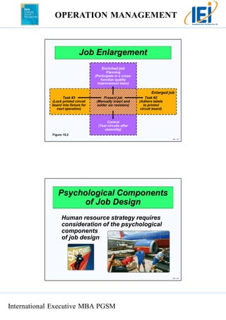 Chapter 10 human_resources_and_job_design | PDF