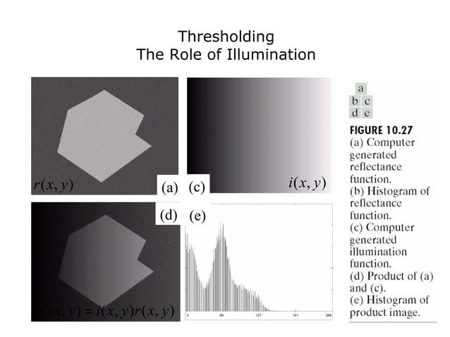 Chapter10 image segmentation | PPT