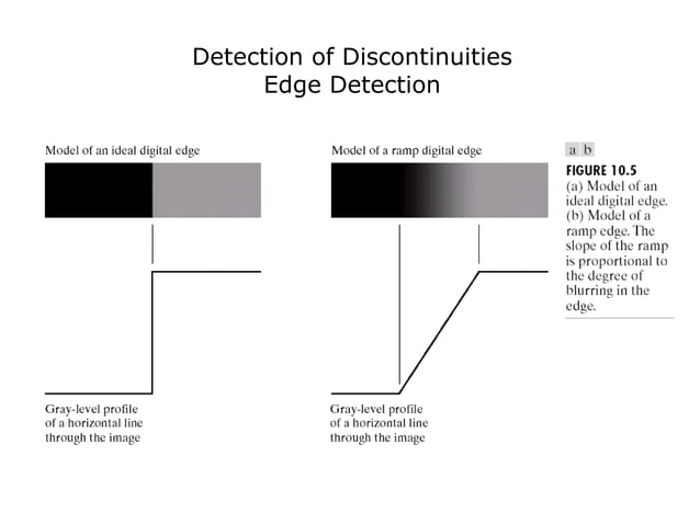 Chapter10 image segmentation | PPT