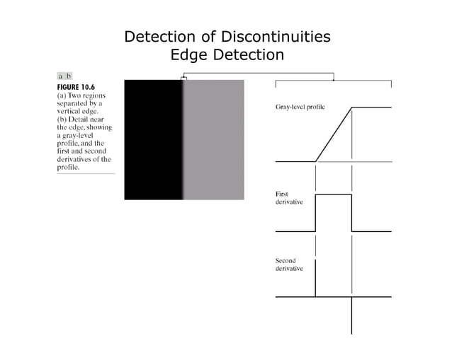 Chapter10 image segmentation | PPT