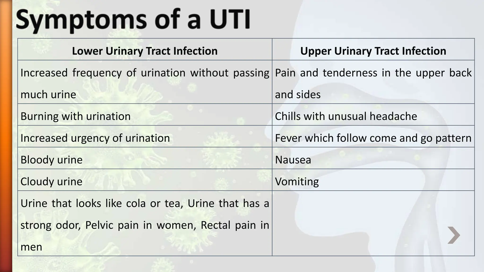 Chapter 10 Infectious disease.pptx infections disease | PPTX