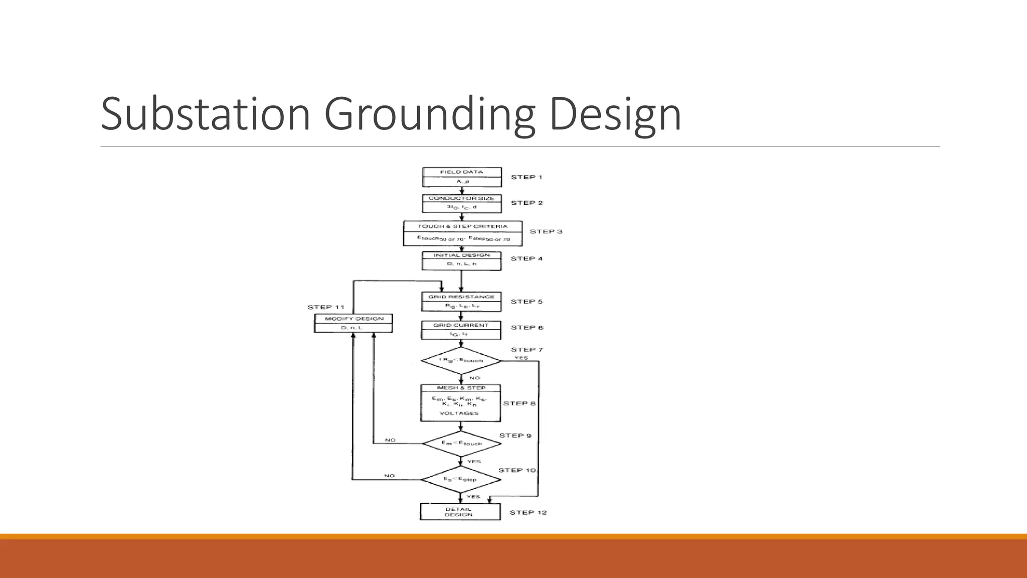 Chapter 10 Introduction to Air Insulation Substation .pptx | Computer Networking | Computing