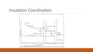 Chapter 10 Introduction to Air Insulation Substation .pptx