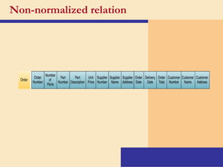 TID Chapter 10 Introduction To Database | PPT | Databases | Computer Software and Applications