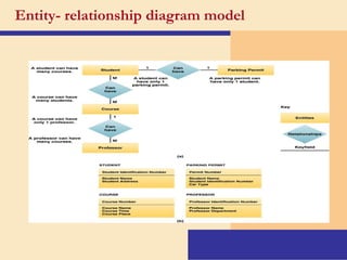 TID Chapter 10 Introduction To Database | PPT | Databases | Computer Software and Applications
