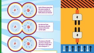 what is electricity? For grade 5 students | PDF