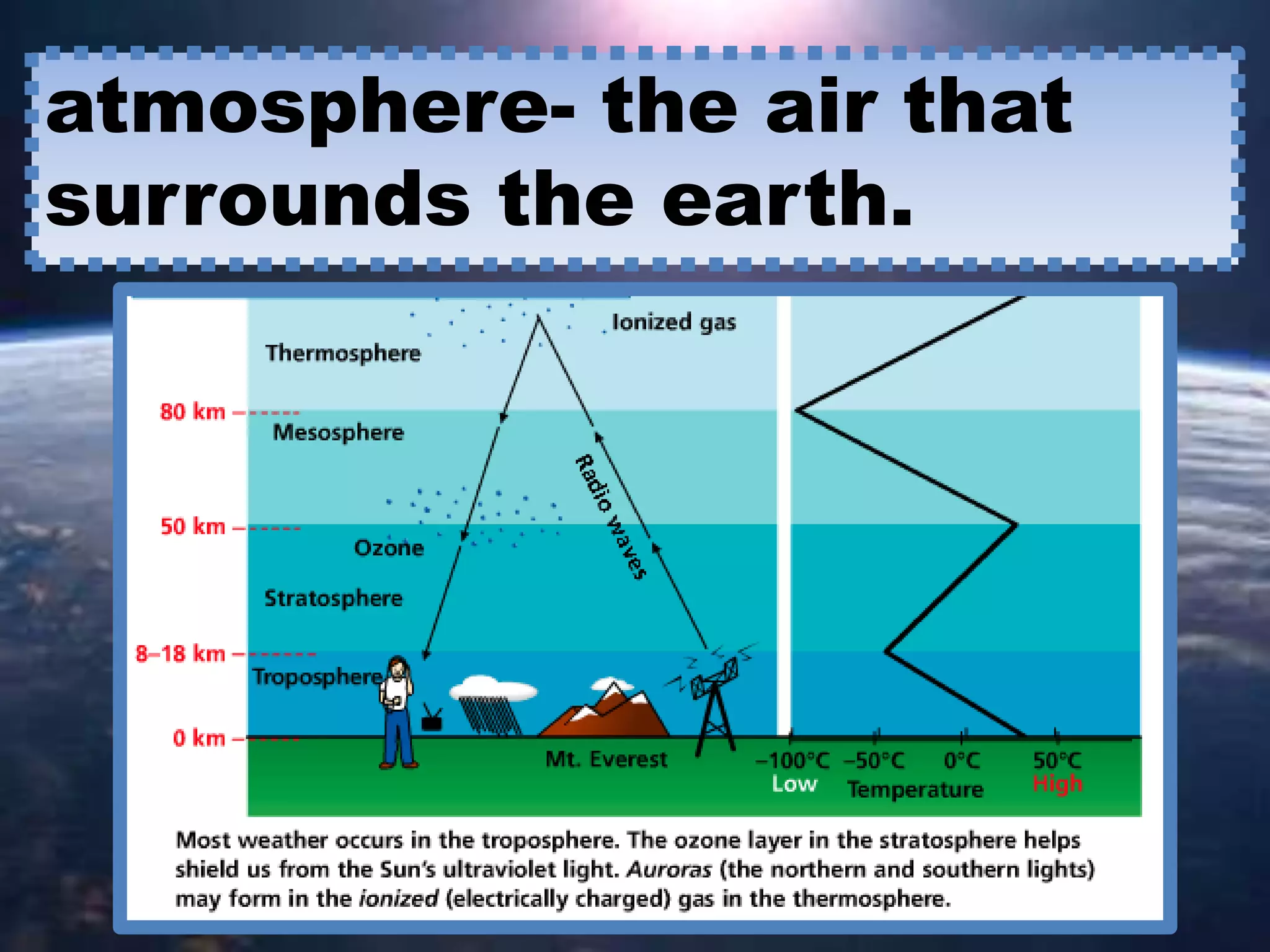 Chapter 10, Lesson 3 Atmosphere and Air Temperature | PPTX