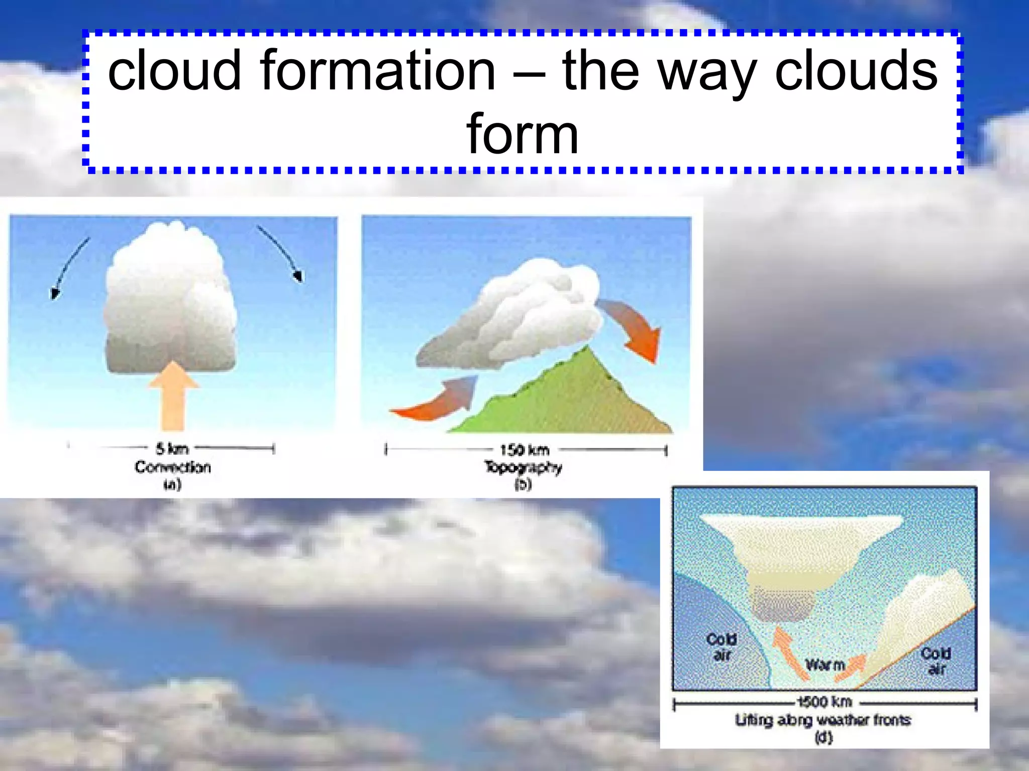 Chapter 10 Lesson 4 Water Vapor and Humidity | PPT