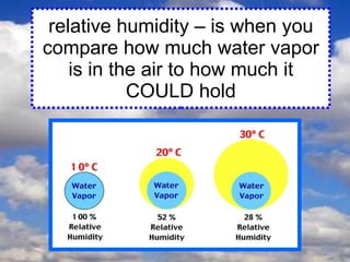 Chapter 10 Lesson 4 Water Vapor and Humidity | PPT