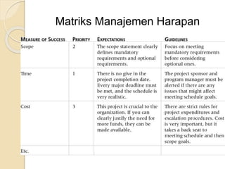 Chapter_10_Manajemen_komunikasi_proyek_management_Project | PDF