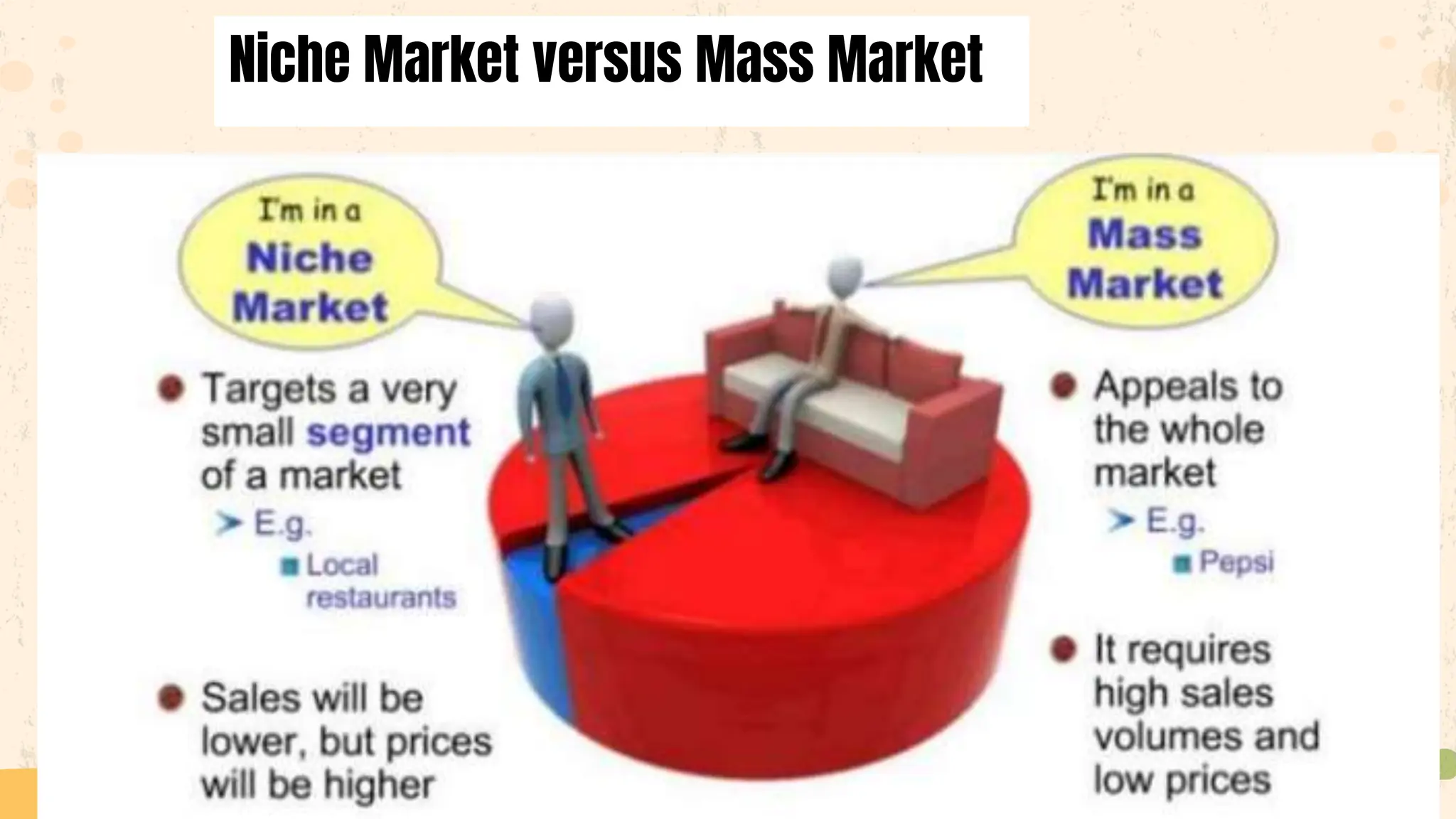 Chapter 10, Marketing, comptetion, Customer.pptx