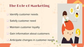 Chapter 10, Marketing, comptetion, Customer.pptx