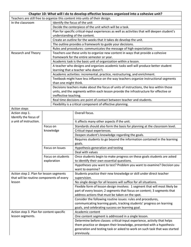 Chapter 10 marzano | DOCX