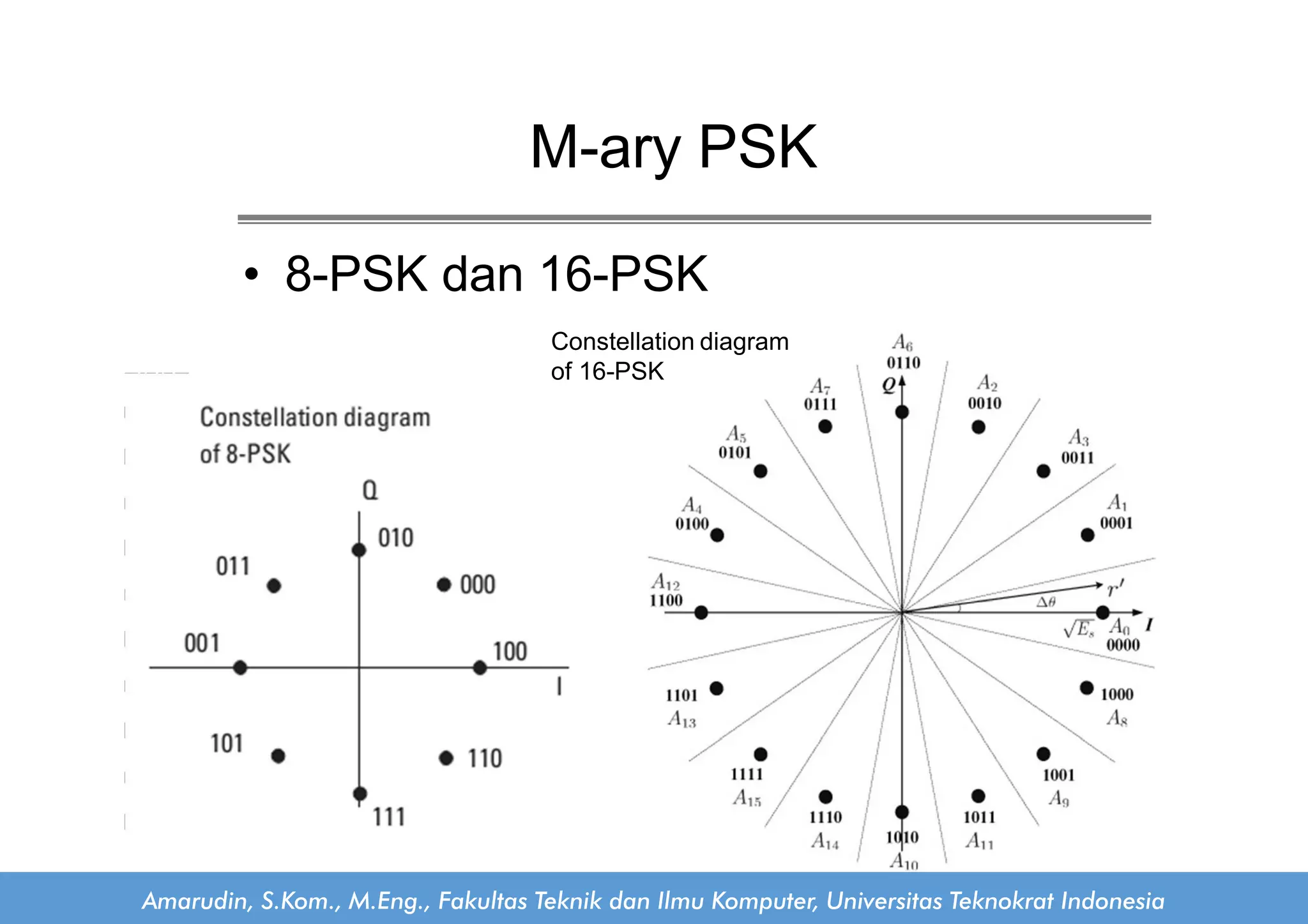Chapter10 Modulasi | PDF