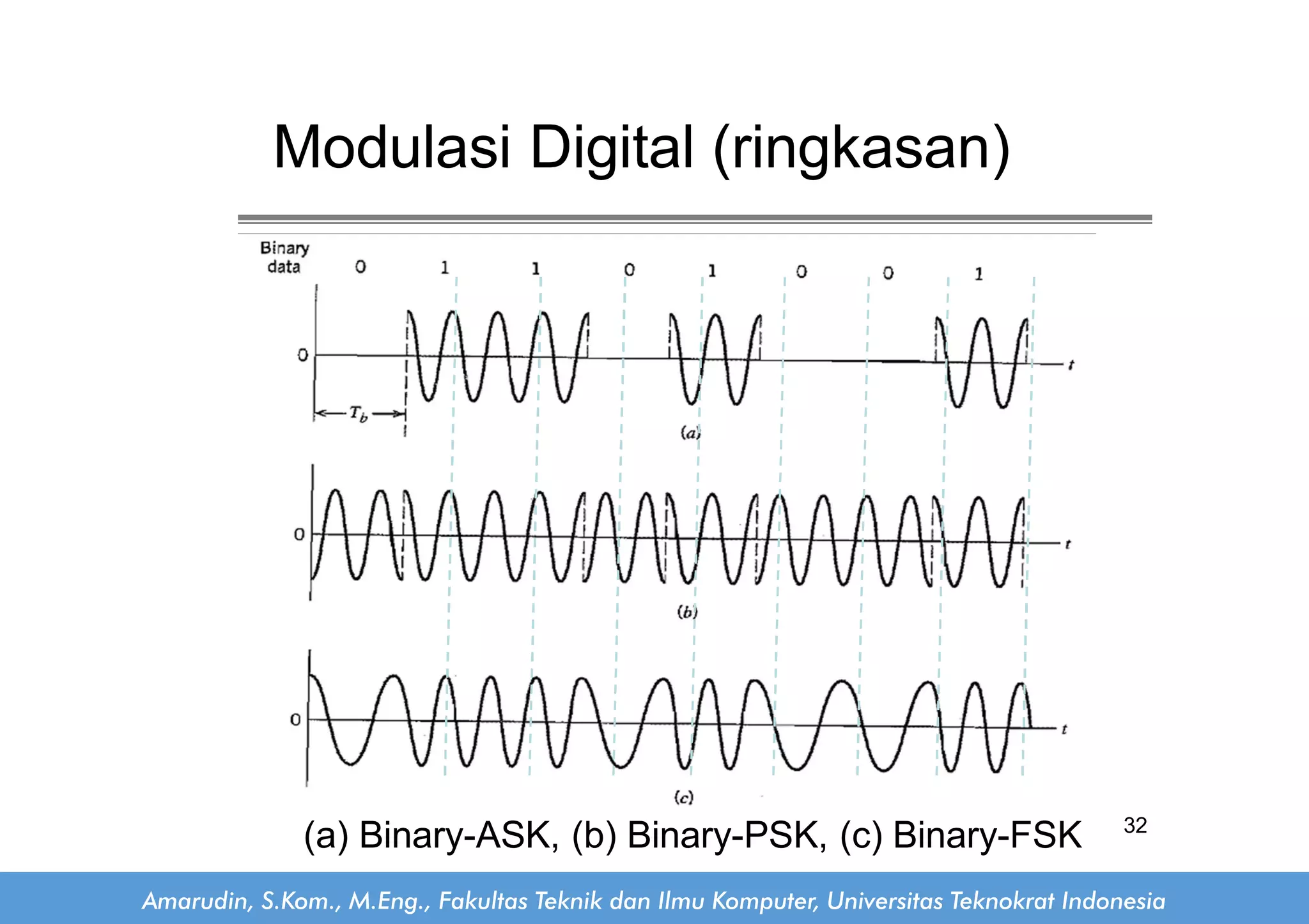 Chapter10 Modulasi | PPT
