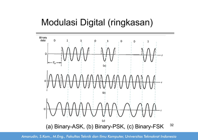 Chapter10 Modulasi | PPT