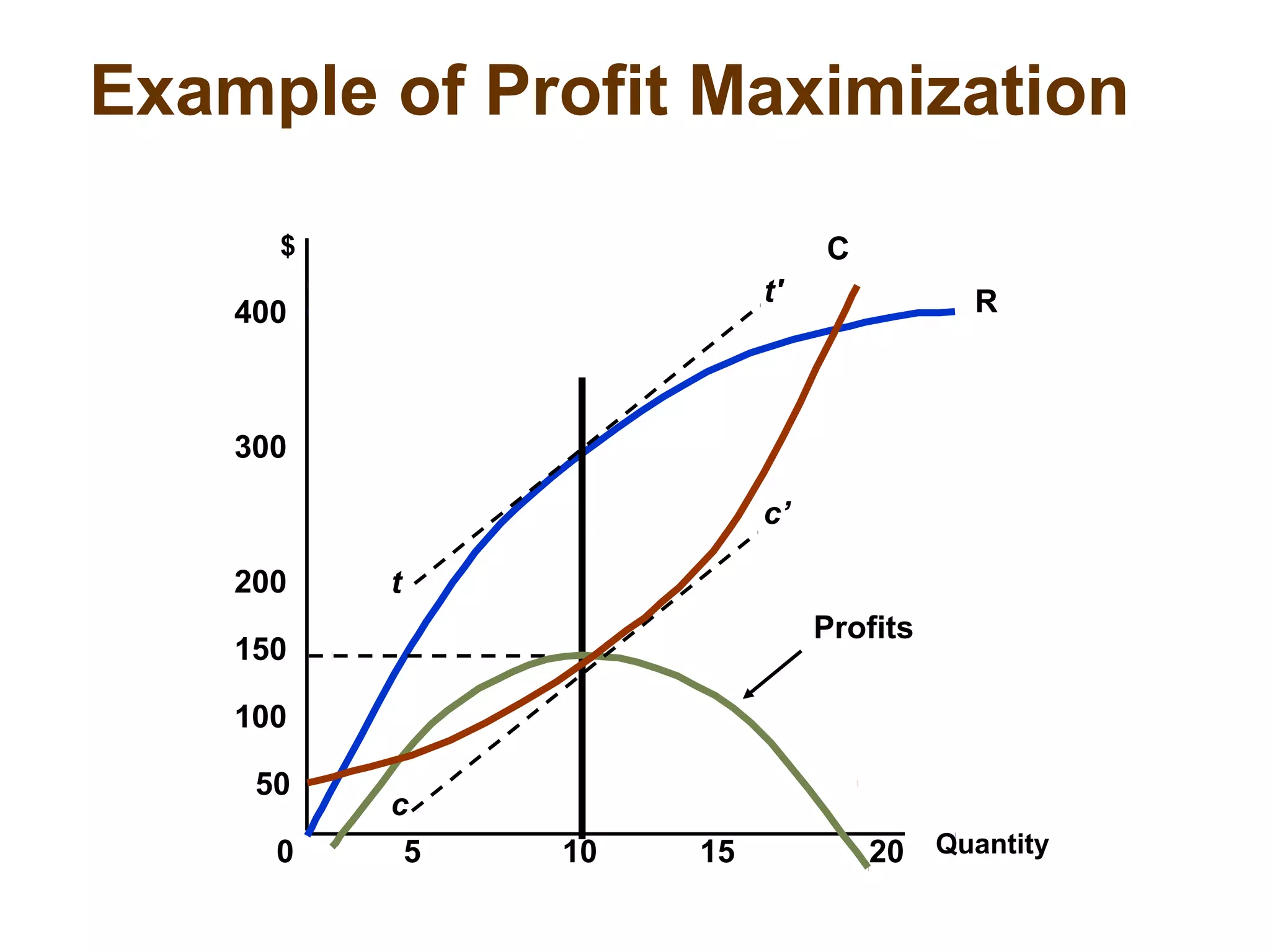 Chapter 10 monopoly and monopsony | PPT