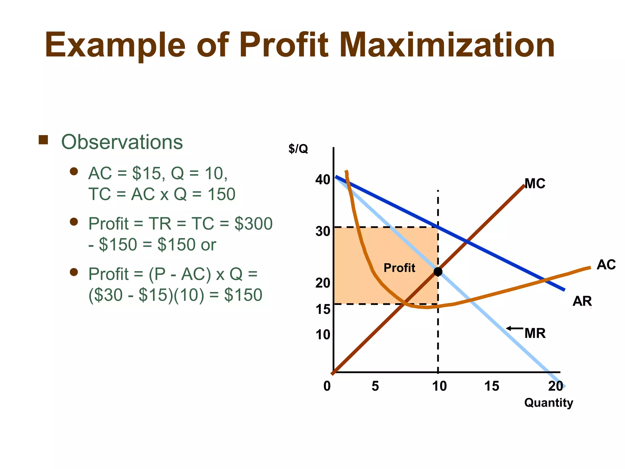 Chapter 10 monopoly and monopsony | PPT