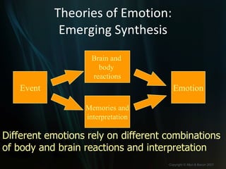 Chapter 7 | PPT | Sexual Health | Diseases and Conditions