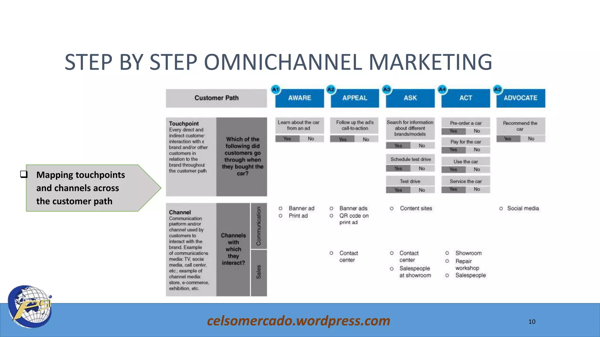 Chapter 10 omnichannel marketing | PPTX