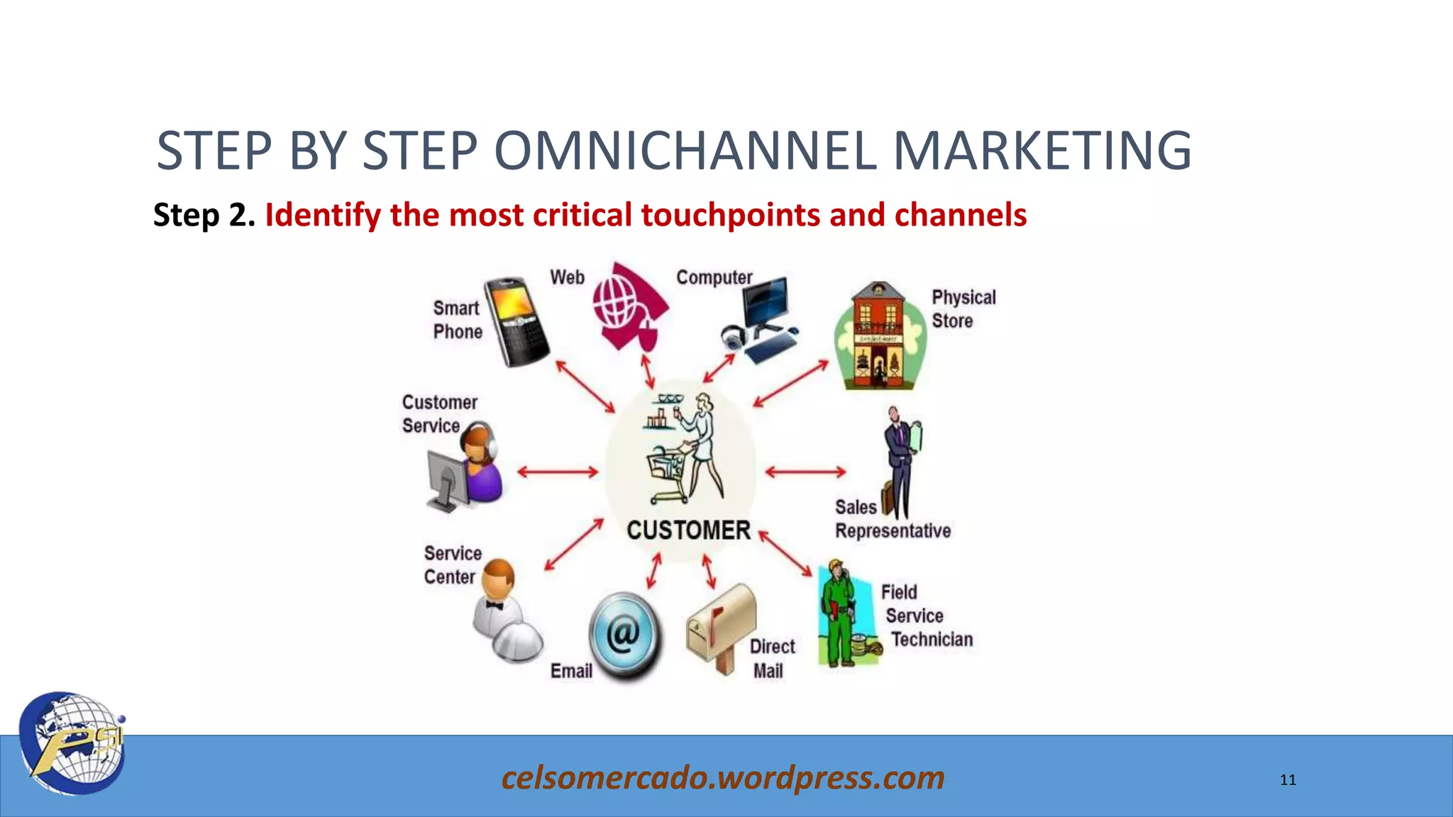 Chapter 10 omnichannel marketing | PPTX