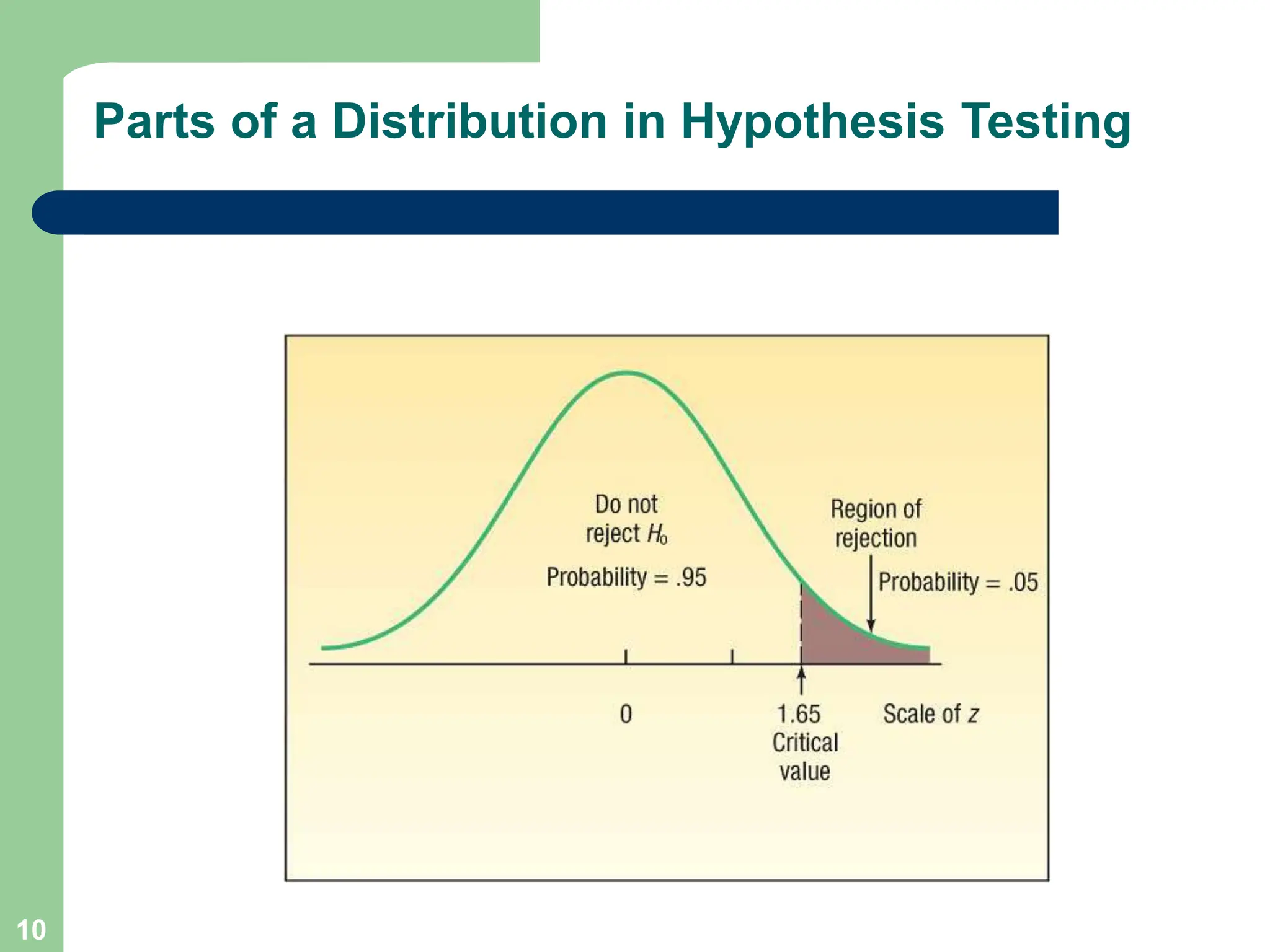 Chapter 10 One sample test of hypothesis.ppt