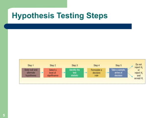 Chapter 10 One sample test of hypothesis.ppt | Physics | Science