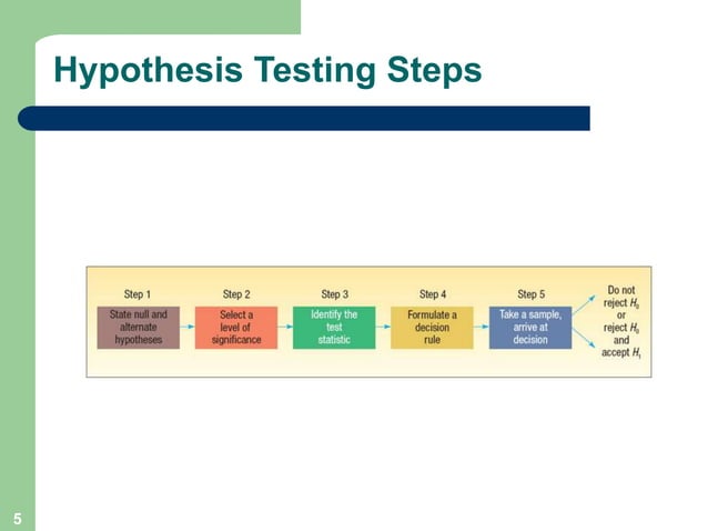 Chapter 10 One sample test of hypothesis.ppt | Physics | Science
