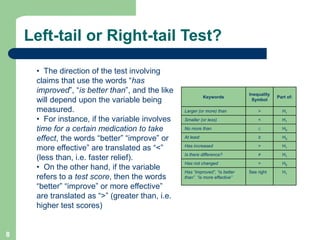 Chapter 10 One sample test of hypothesis.ppt