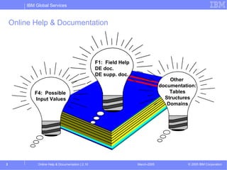 Chapter 10 online help & documentation1 | PPT | Information Services ...