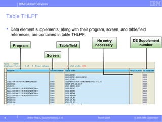Chapter 10 online help & documentation1 | PPT
