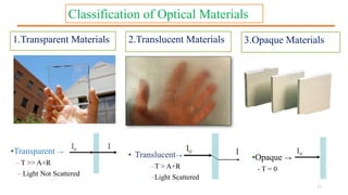 Chapter 10 Optical Properties | PDF