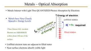 Chapter 10 Optical Properties | PDF