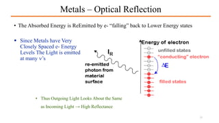 Chapter 10 Optical Properties | PDF