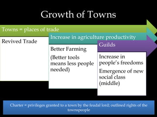 Chapter10-Part 1 Growth of Trade and Towns | PPT